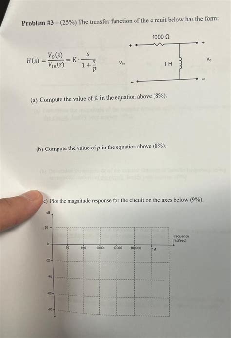 Solved Problem The Transfer Function Of The Circuit Chegg