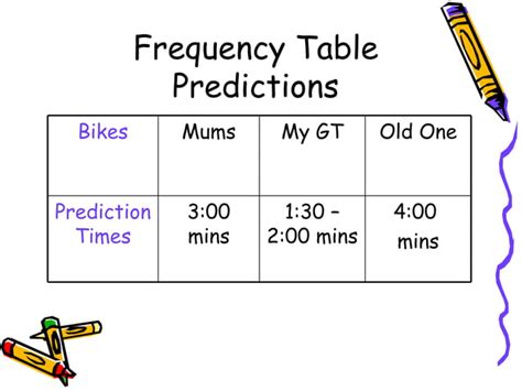 Statistical Investigation Ppt