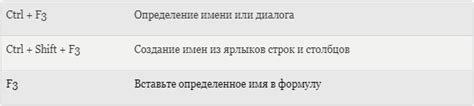 Горячие клавиши быстрого доступа в Excel