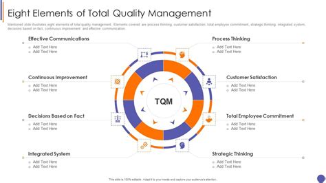 Contents For Qa Plan And Process Set 3 Eight Elements Of Total Quality