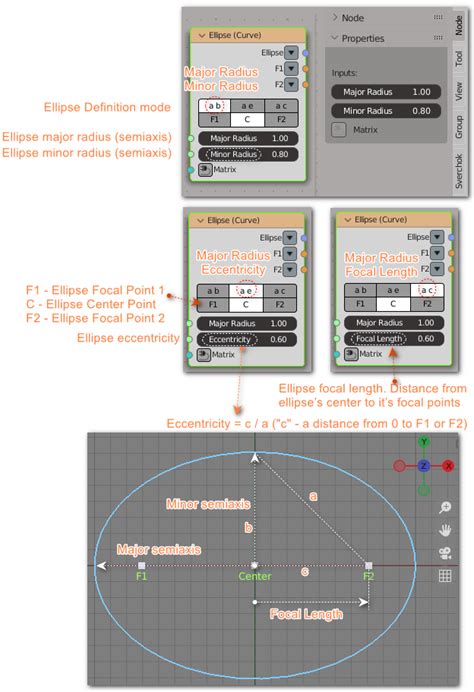 Ellipse Curve — Sverchok 1 2 0 Documentation