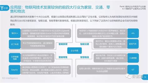物联网内容总结物联网的感悟与心得物联网实训总结万能版第16页大山谷图库 物联网内容总结物联网的感悟与心得物联网实训总结万能版第16页大山谷图库