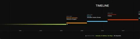 23 Bootstrap Timelines You Need To Check Out
