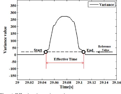 figure 1 from development of tire vertical force estimation algorithm