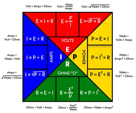 what is ohm s law explanation formula and solved example artofit
