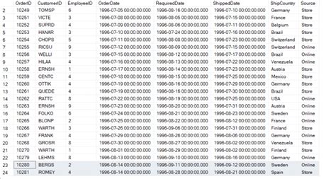 A Comprehensive Guide To Sql Server Replication Astera