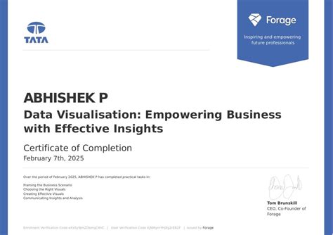 Datavisualization Businessintelligence Datadriven Learning Abhishek P