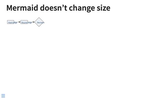 Quarto Fig Width Doesn T Change Size Of Mermaid In Reveal Js Stack Overflow