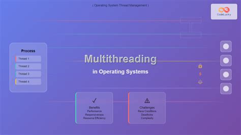 Operating System Functions Core Components And System Responsibilities