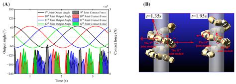 Electronics Free Full Text Analysis And Optimization Based On Factors Affecting The Spiral