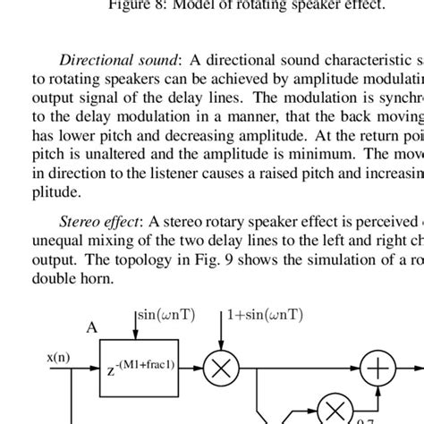 Single Sideband Modulation Download Scientific Diagram