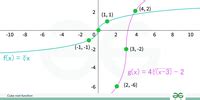 Cube Root Function Geeksforgeeks