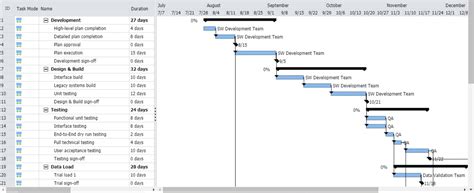 Project Implementation Toolkit Techno Pm Project Management