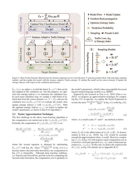 Meta Tsallis Entropy Minimization A New Self Training Approach For Domain Adaptation On Text