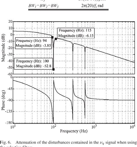 Figure 1 From An Adaptive Synchronous Reference Frame Phase Locked Loop