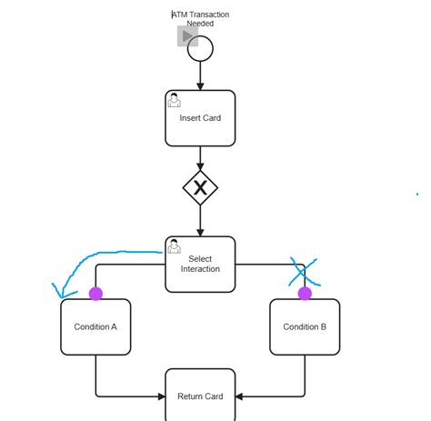 Make Token Simulation Programmatically Developers Forum