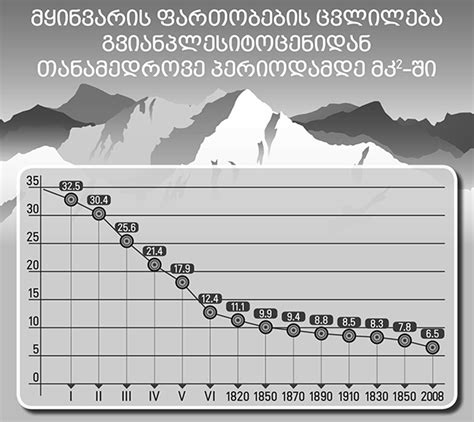 რა იწვევს სტიქიურ მოვლენებს საქართველოში გზაპრესი