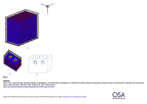 Pdf A Systematic Investigation Of Reflectance Diffuse Optical
