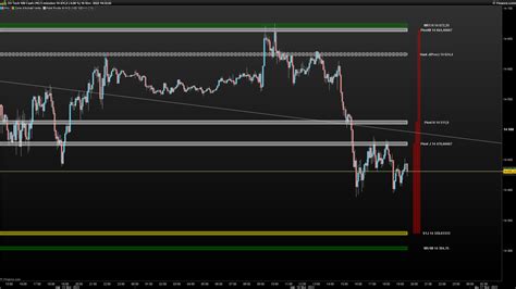 daily weekly monthly pivot points