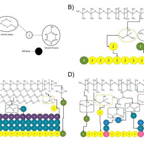 Construction Of Linker Library A Eaaak And Ggggs Linker Sequences Can Download Scientific