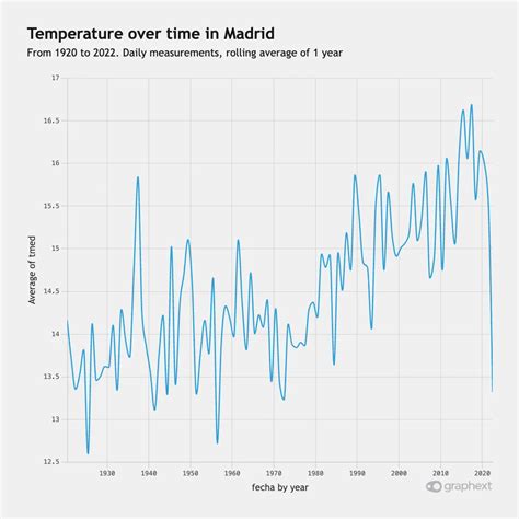 Customizing Charts Documentation