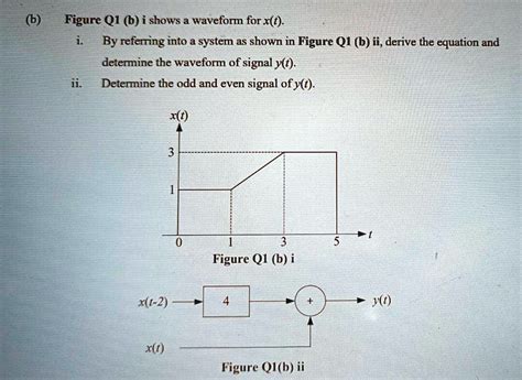 SOLVED Figure Q B I Shows A Waveform For X T By Referring To A System As Shown In Figure Q