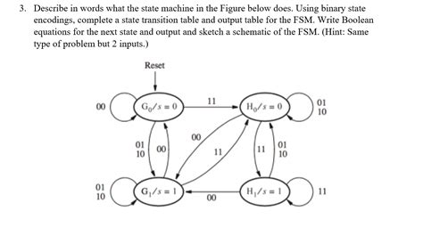 3 Describe In Words What The State Machine In The