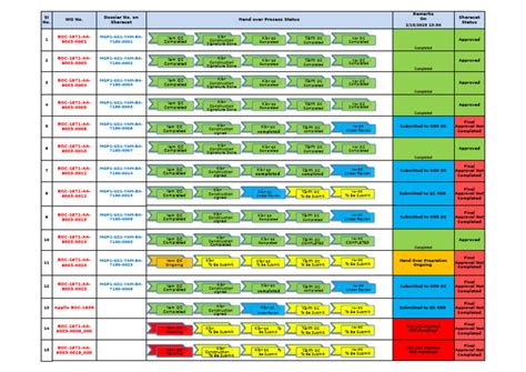 Hand Over Process Status 17 01 2025 Pdf