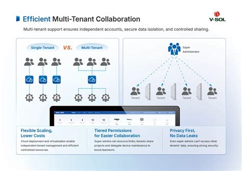 Introducing Vsol Ince One Stop Network Device Management Platform Vsol