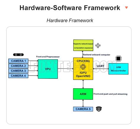 SU17 Smart Indoor Drone For Research And Development With Lidar And Visual Positioning