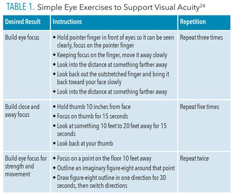 Maintain Visual Acuity Dimensions Of Dental Hygiene
