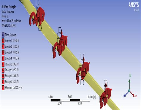 15 Modeling Of The Aerodynamic Loads Download Scientific Diagram