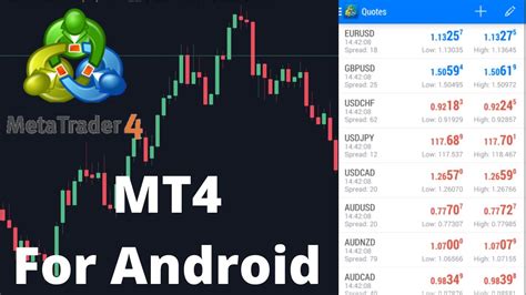 Master Mt4 In 12 Minutes Full Tutorial For Android For Forex Trading Youtube