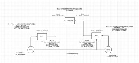 P2p 内网穿透通信与端口复用golang 代码示例 兰陵美酒郁金香的个人博客 P2p 内网穿透通信与端口复用golang 代码示例 兰陵美酒郁金香的个人博客