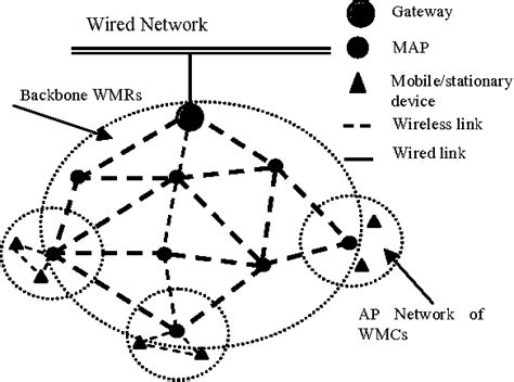 Figure 1 From A Topology Control Algorithm For Effective Power