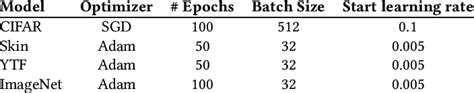 Datasets And Dnn Architectures For Our Evaluation Download Scientific
