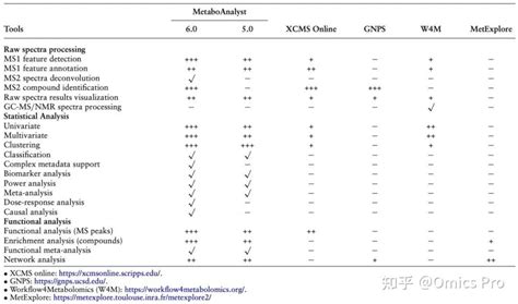 代谢组数据分析利器metaboanalyst 6 0 知乎