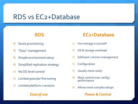 Ppt Mastering Amazon Rds Powerpoint Presentation Free Download Id