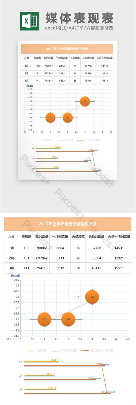 Warm Orange Media Performance Sheet Excel Template Excel XLSX Template Free Download Pikbest