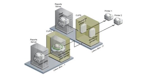 Cups Common Unix Printing System 20 Beta 1 Now Available For Download