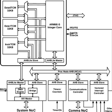 Spinnaker Chip And A 3 Rd Generation Spinnaker Pcb Download