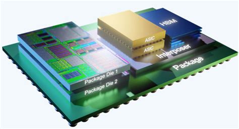 异构集成 Hi 与系统级芯片 Soc 有何区别？ 互连技术 电子元件技术网