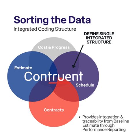Transforming Raw Data Into Actionable Intelligence For More Informed Decision Making Contruent