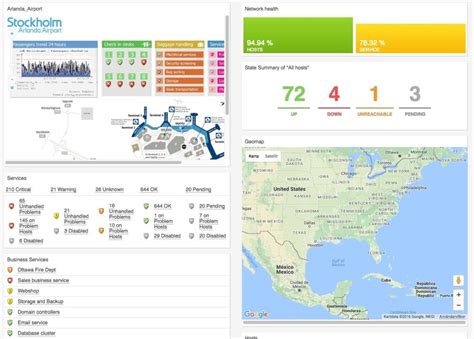 Best Windows Monitoring Tools For Server And Workstations Dnsstuff