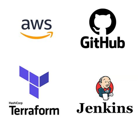 aws cloudformation and its stack creation demo by satya mounika