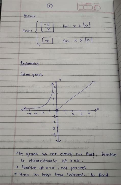 [solved] produce a rule for the function whose graph is shown hint
