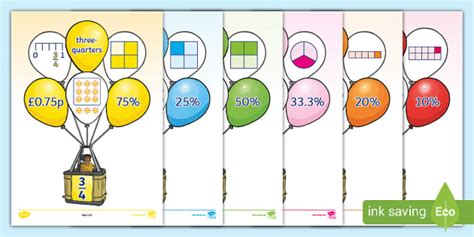 👉 Ks2 Maths Fractions Decimals And Percentages Equivalents Display