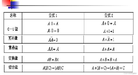 第三周学习总结 逻辑变量和逻辑函数只有哪两种取值 Csdn博客