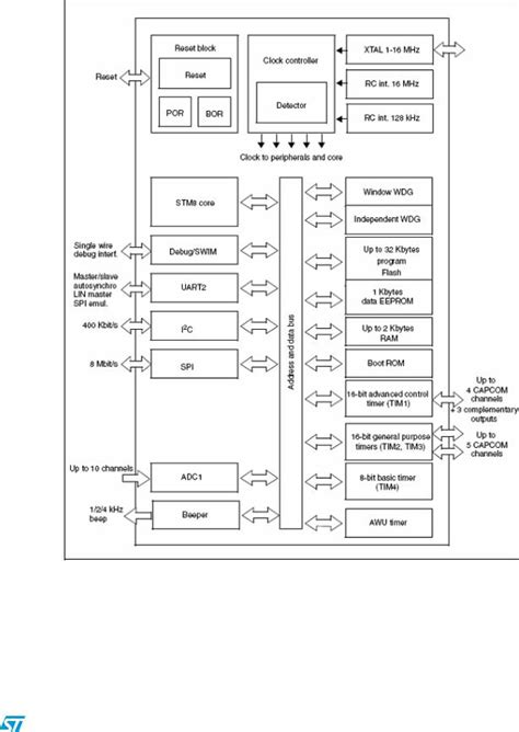 21 Stm8s105c6t6 Microcontroller