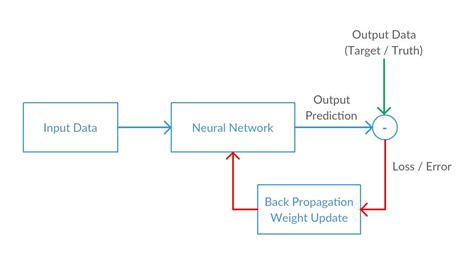 Contoh Pengenalan Assignment Terbaik Contoh Folio Sejarah Pt3 2022 Bagi Pelajar Tingkatan 3